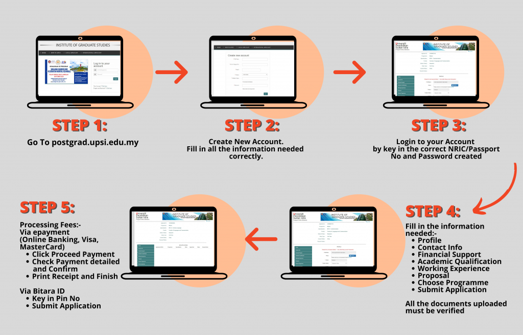 HOW TO APPLY – UPSI | Institut Pengajian Siswazah