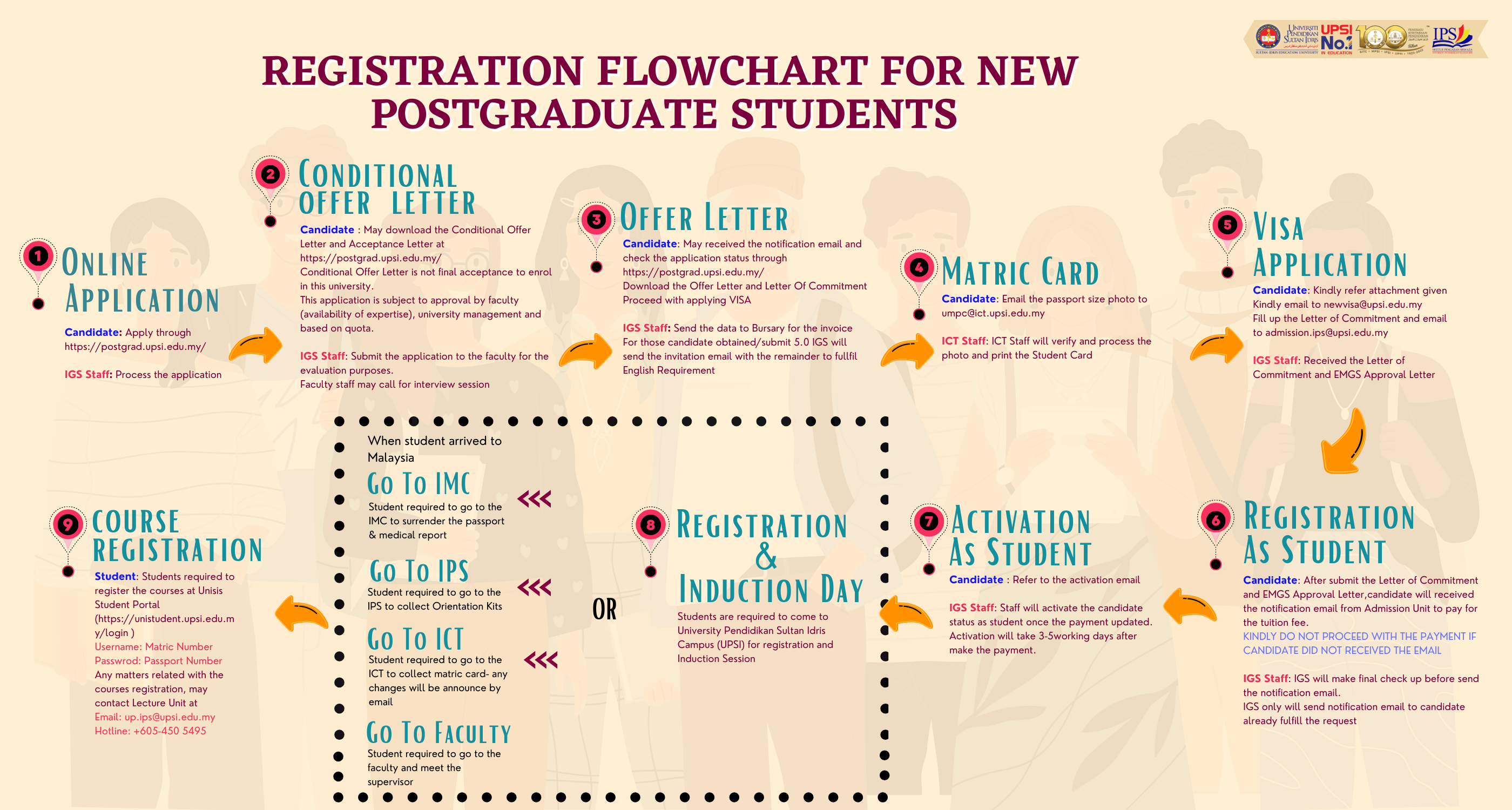 INTERNATIONAL APPLICANTS – UPSI | Institut Pengajian Siswazah